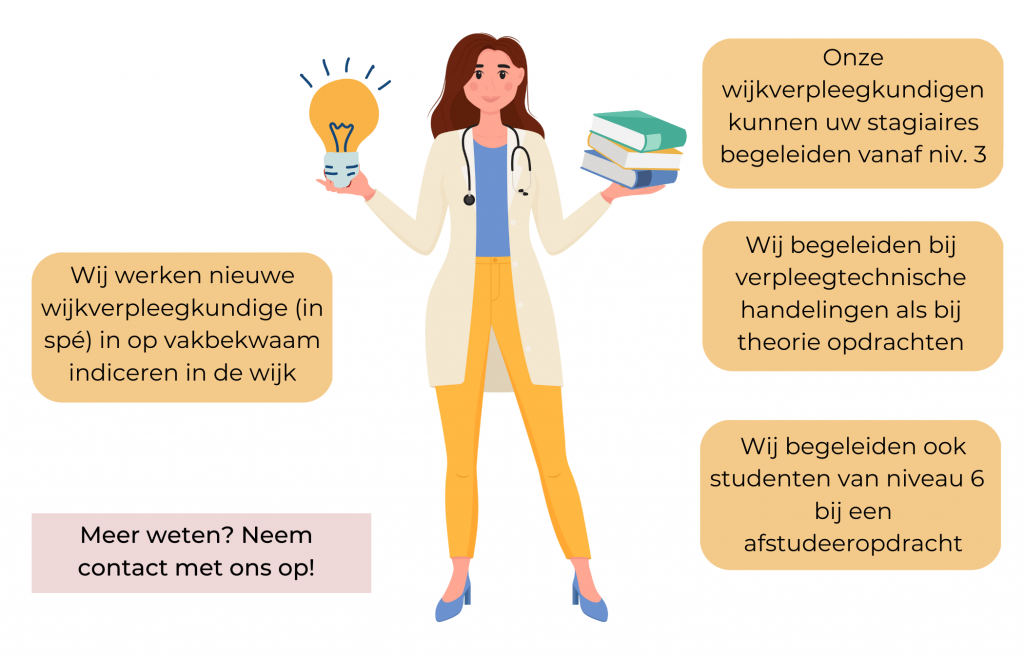 Scholing - Indicatiestellingen voor wijkverpleging